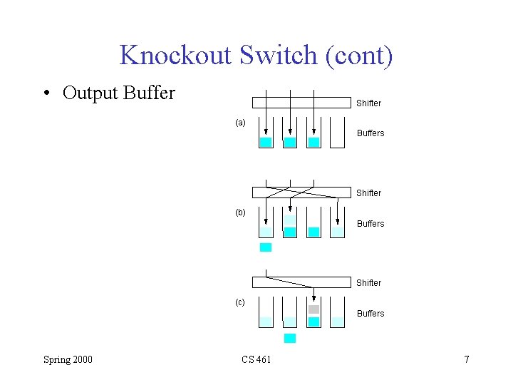 Router Construction Outline Switched Fabrics IP Routers Extensible