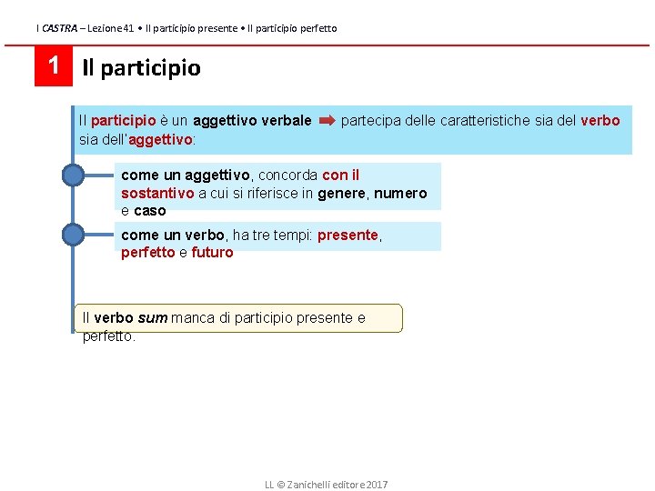 I CASTRA Lezione 41 Il participio presente Il