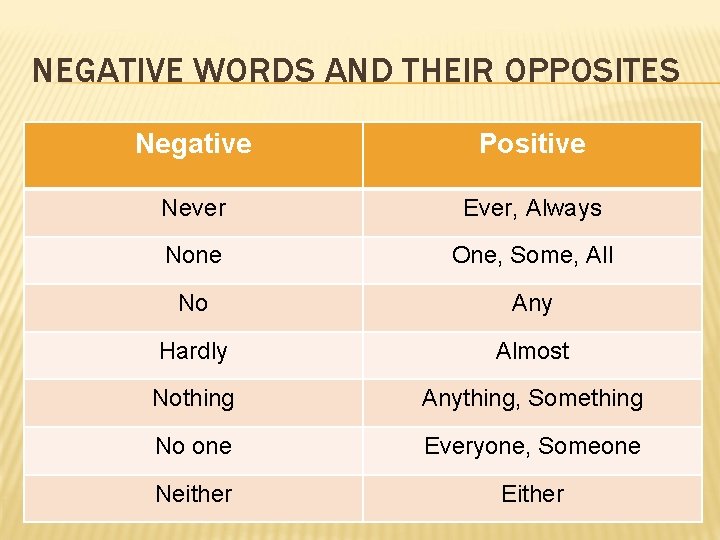 DOUBLE NEGATIVES STATE STANDARDS 0601 1 3 Identify