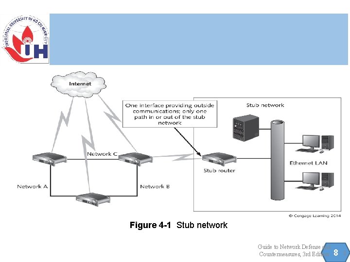Chapter 4 Routing Fundamentals Examining the Routing Process
