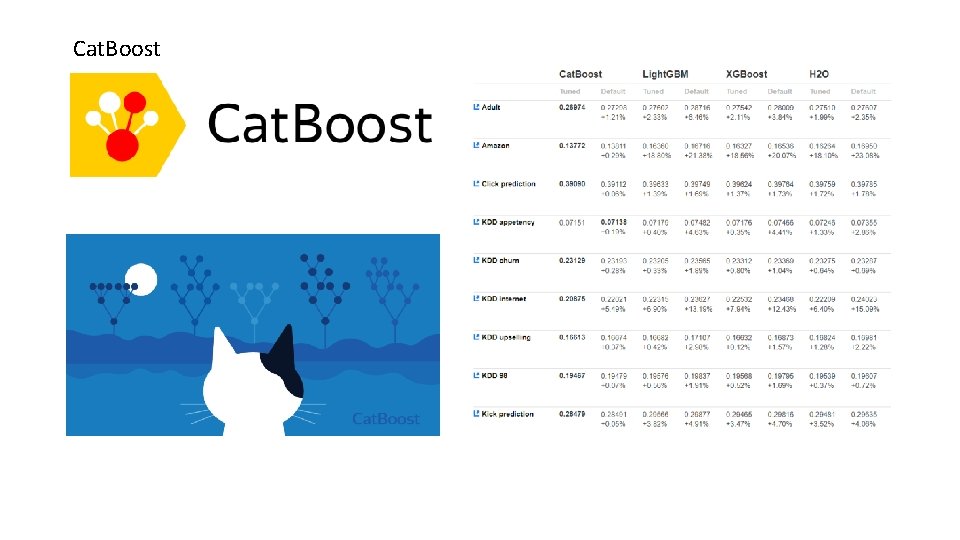 Cat Boost Deep Speech 3 Tacotron2 She can