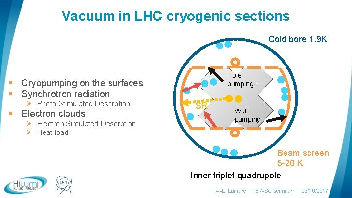 Adsorption Desorption from amorphous carbon coating at cryogenic