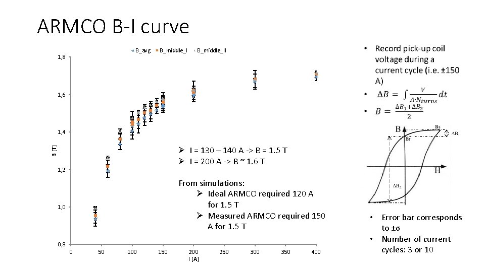 Preliminary test results from first two ARMCO plates