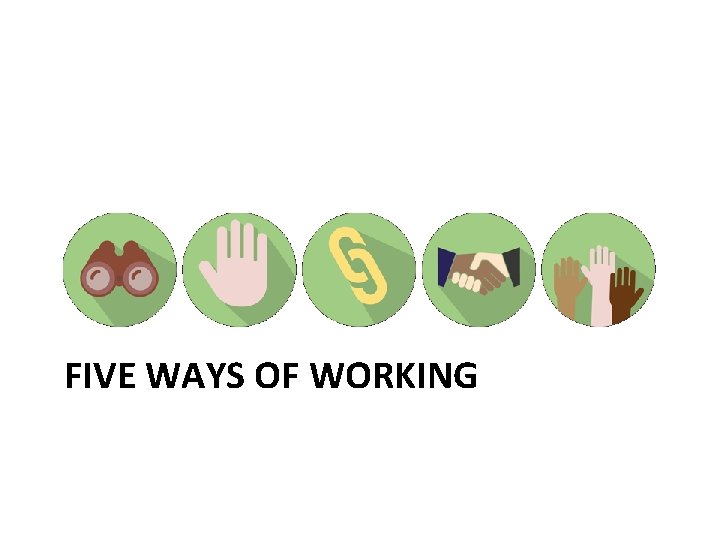 Understanding your Impact on Well Being of Future