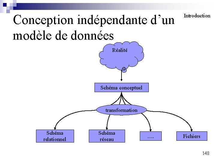 Conception dune BD INT 146 Plan du document