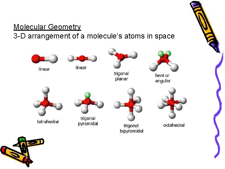 CHAPTER 7 8 BONDING Atoms and their Electrons