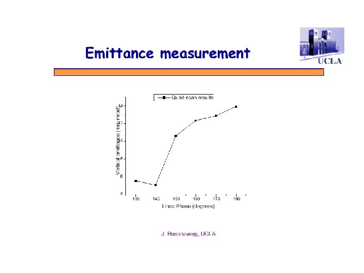 Recent advances and novel ideas for high brightness