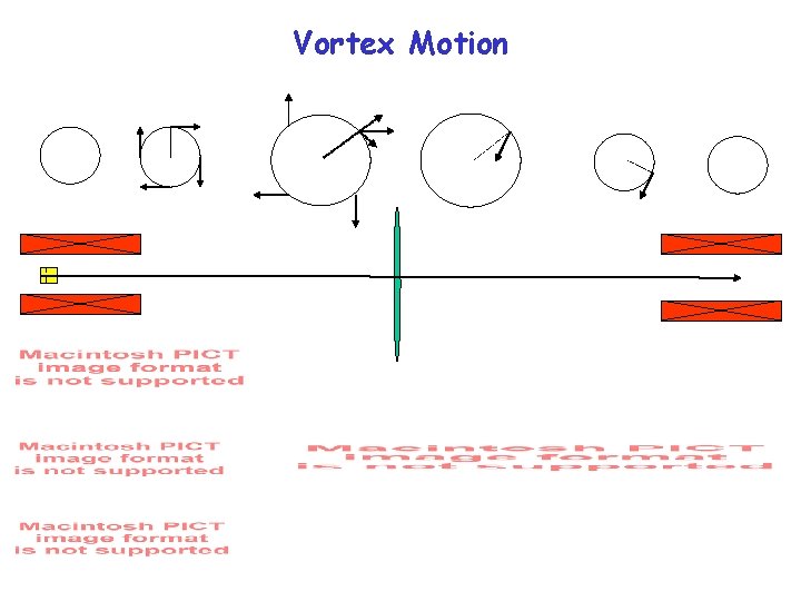 Recent advances and novel ideas for high brightness