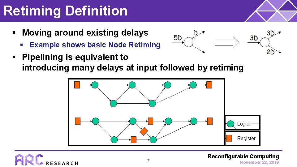 Understanding Register Retiming The key to Intels Hyper