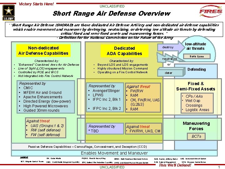 Victory Starts Here UNCLASSIFIED Short Range Air Defense