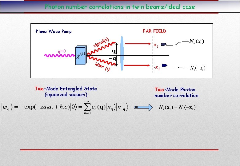 Improving interferometers by quantum light is possible testing