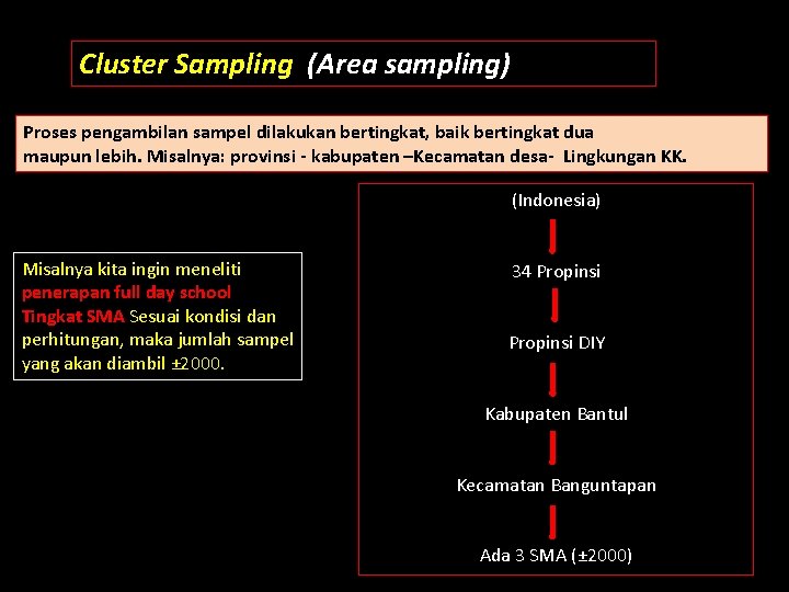 TEKNIK SAMPLING KARAKTERISTIK SAMPEL INKLUSI EKSKLUSI INKLUSI Kriteria