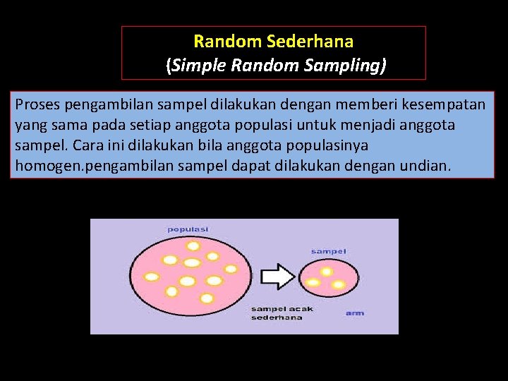 TEKNIK SAMPLING KARAKTERISTIK SAMPEL INKLUSI EKSKLUSI INKLUSI Kriteria