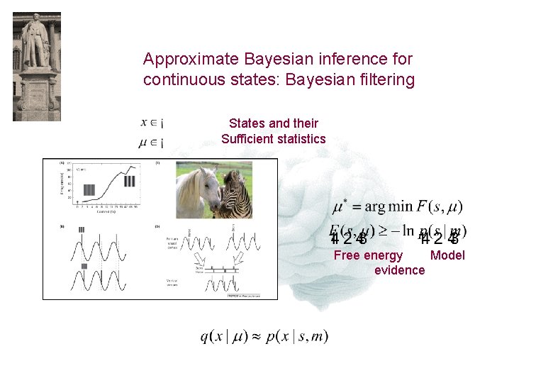 Brain Dis C Ph D Conference Active inference