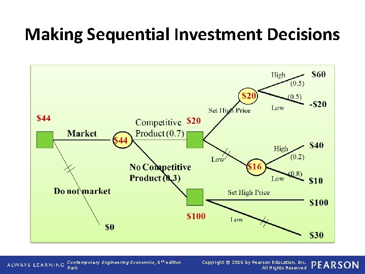 DecisionTree Analysis Lecture No 41 Chapter 12 Contemporary