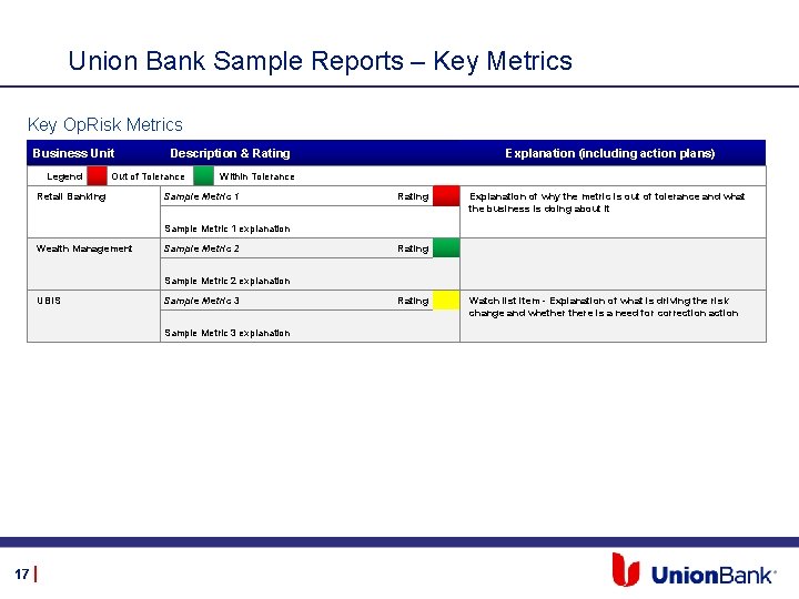 Managing Risk Through Performance Measurement FIRMA Risk Management