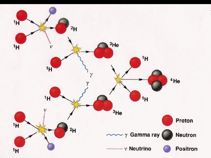Astro 10 Lecture 10 Stellar Structure and Evolution