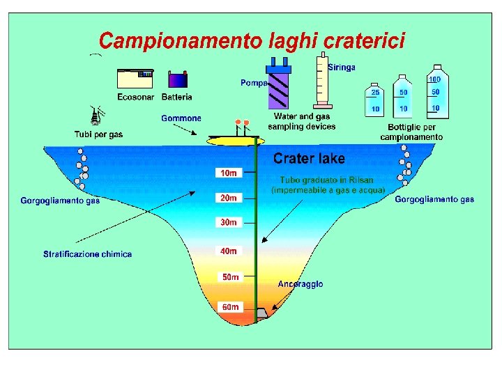 Analisi acque tecniche base Muestreo de Aguas Componenti