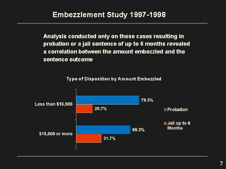 Larceny and Fraud Study 2013 2014 Proposed Methodology