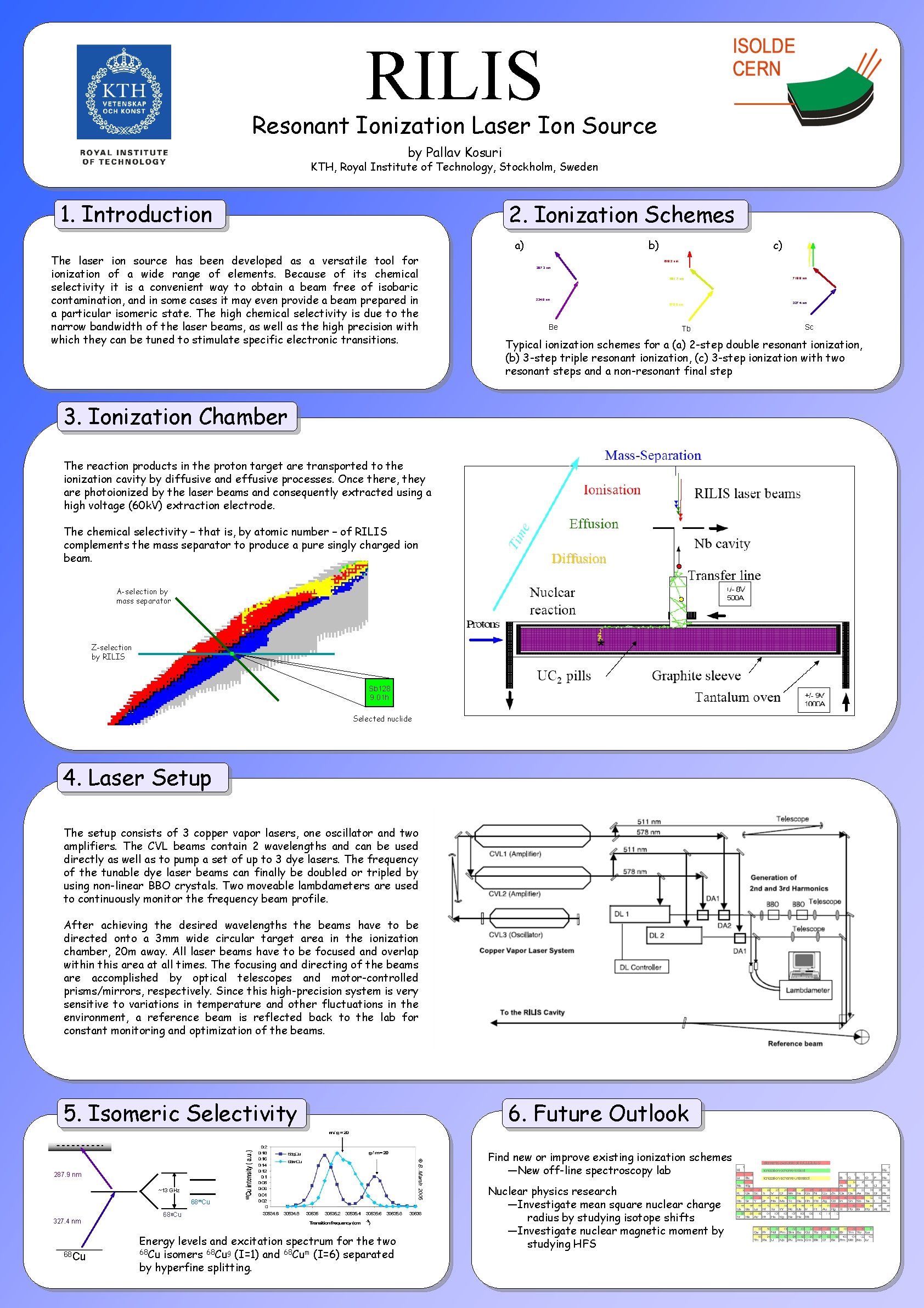 RILIS Resonant Ionization Laser Ion Source by Pallav