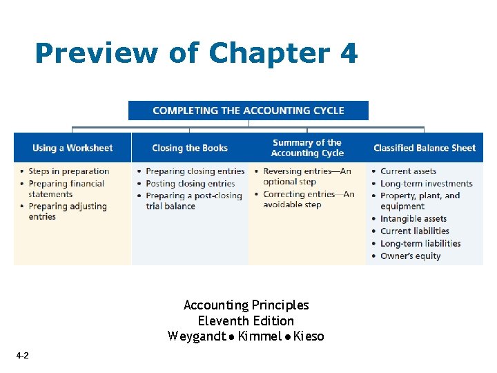 4 Completing the Accounting Cycle Learning Objectives After