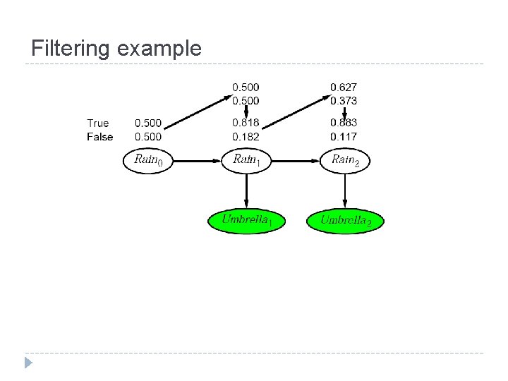 CS 541 Artificial Intelligence Lecture VIII Temporal Probability