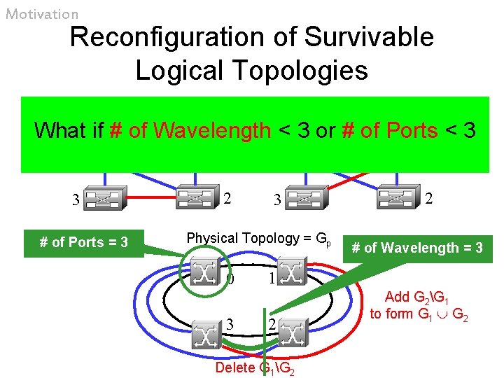 Preserving Survivability During Logical Topology Reconfiguration in WDM