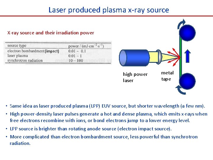 Xray lithography XRL 1 2 3 4 5