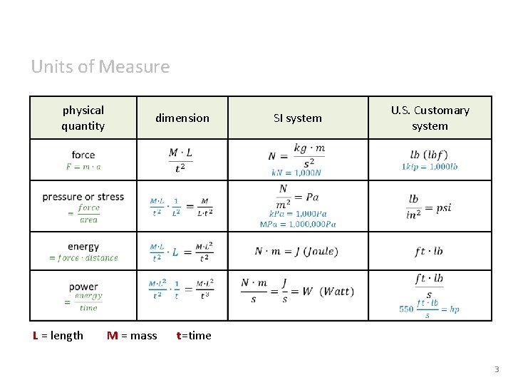Introduction to Statics is the branch of mechanics