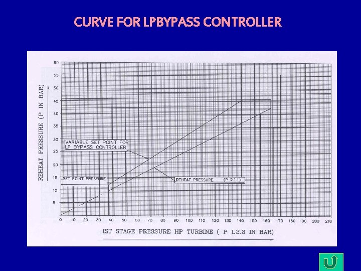 Design Criteria for LP BYPASS SYSTEM LP Bypass
