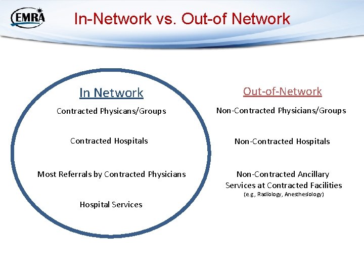 Balance Billing Prepared by D Ross Patrick MD