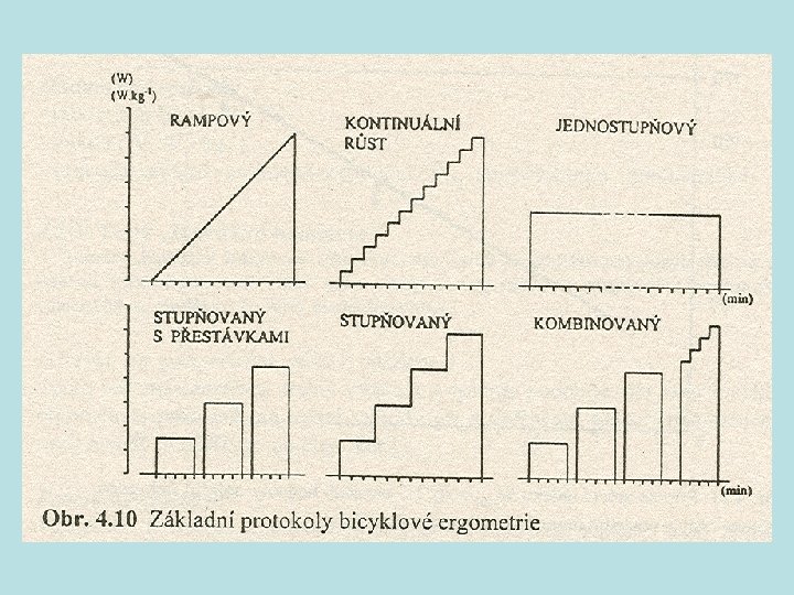 Test W 170 PWC Physical Working Capacity Test