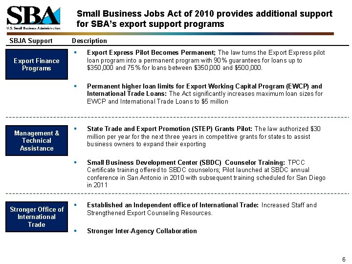 Small Business Exports and International Opportunities Toni Corsini
