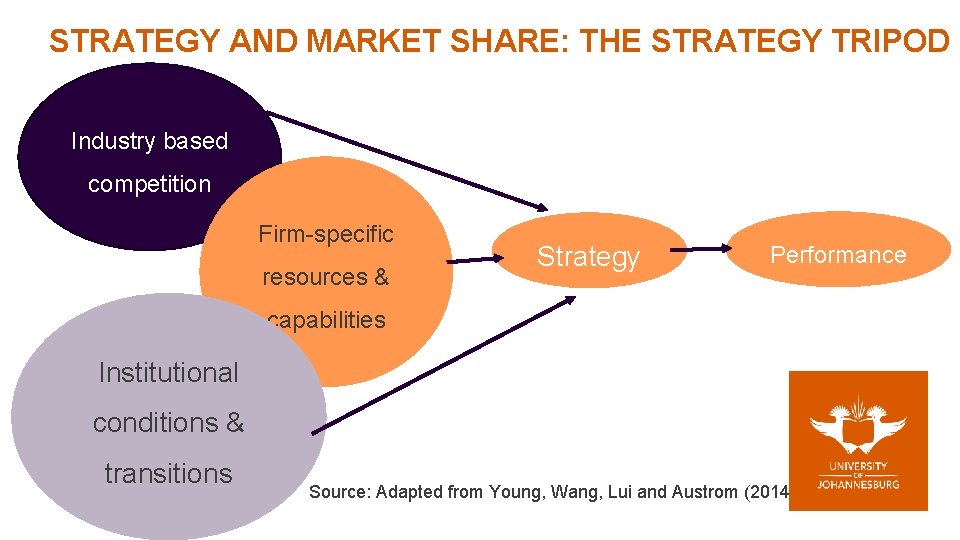 COLLEGE OF BUSINESS AND ECONOMICS CBE Music AN