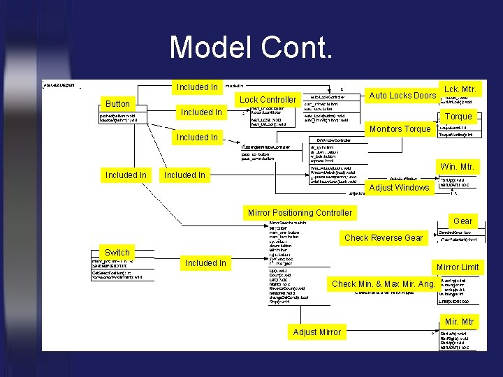 Embedded Automotive Door Control System Doors 2 Presented