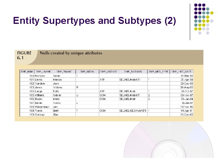 Chapter 6 Advanced Data Modeling BIS 3635 Database