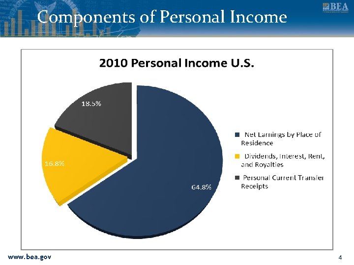 Everything You Ever Wanted Know About the BEA