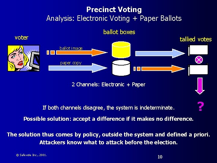 Voting Systems From Art to Science Voting Technology
