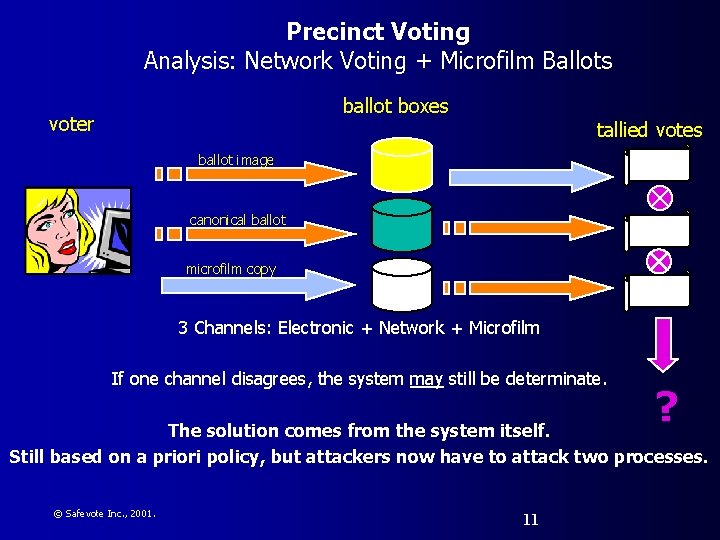 Voting Systems From Art to Science Voting Technology