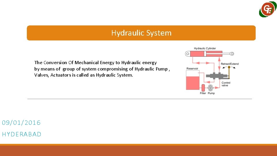 Hydraulic System The Conversion Of Mechanical Energy to