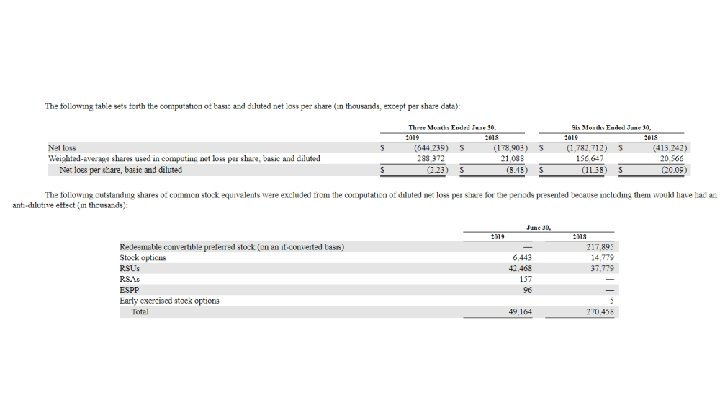 Uber Lyft Valuation Lyft went public at around