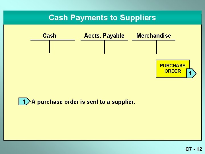 Chapter 7 Power Notes Cash Learning Objectives 1