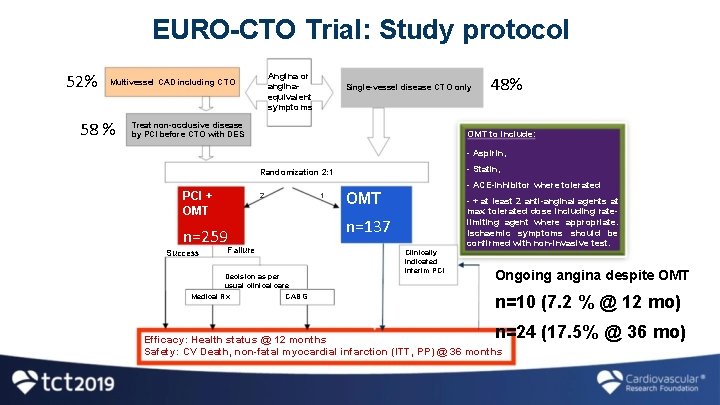 The ThreeYear Safety Analysis From The Randomized Multicenter