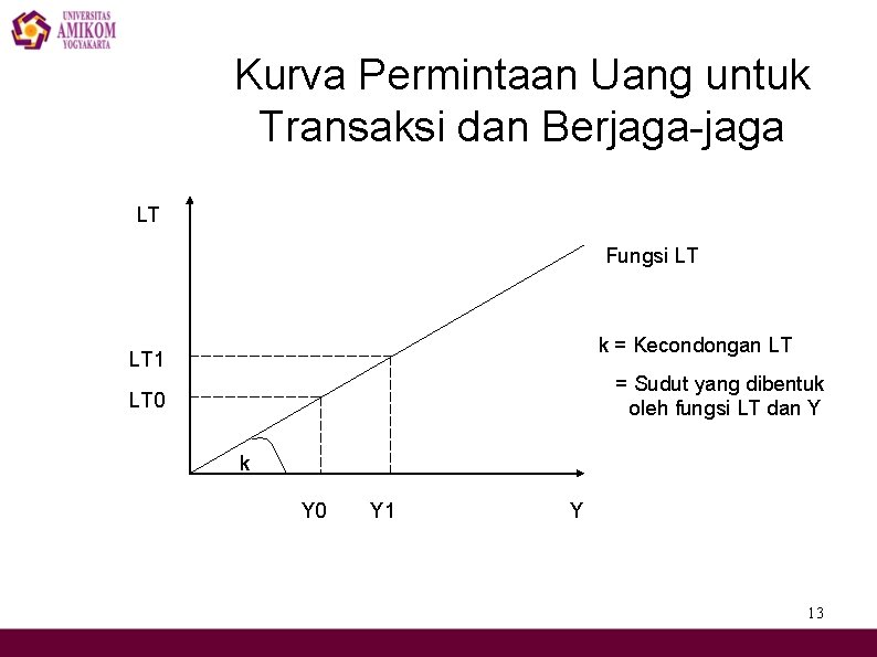 TEORI MONETER KEYNES 1 Teori Ekonomi Keynes Sistem