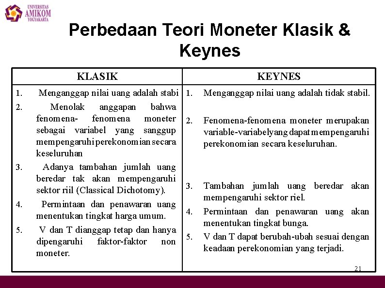 TEORI MONETER KEYNES 1 Teori Ekonomi Keynes Sistem