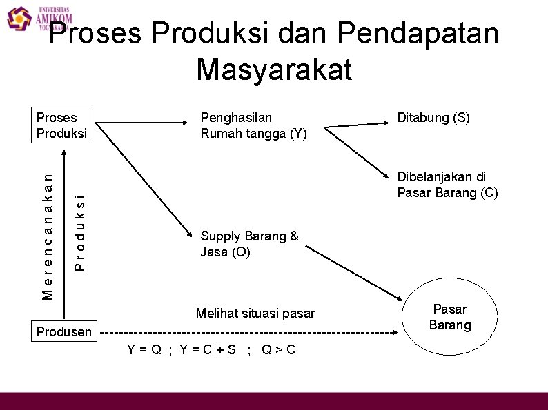 TEORI MONETER KEYNES 1 Teori Ekonomi Keynes Sistem