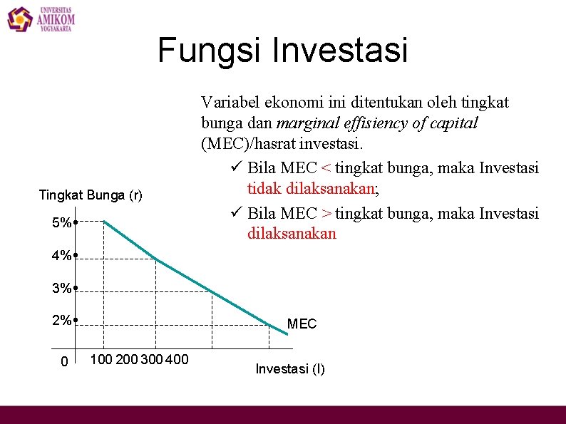 TEORI MONETER KEYNES 1 Teori Ekonomi Keynes Sistem