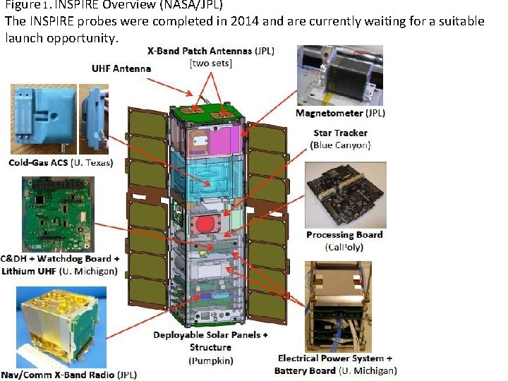 INTERPLANETARY CUBESAT NAVIGATIONAL CHALLENGES Tomas J MartinMur Eric