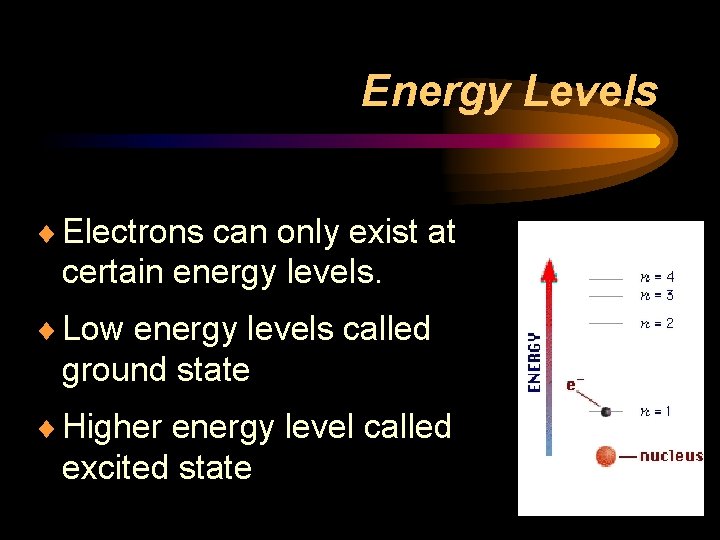 The Electron You are here In OrbitalsMore like