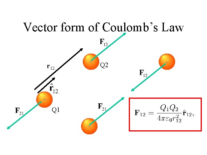 Electricity Magnetism Lecture 4 Coulombs Law Summary Lecture